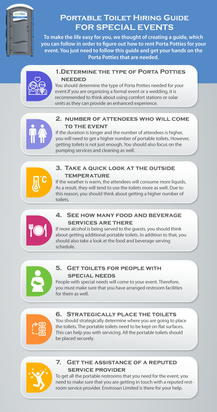 Understanding the functionality of Portable Toilets - Envirosan