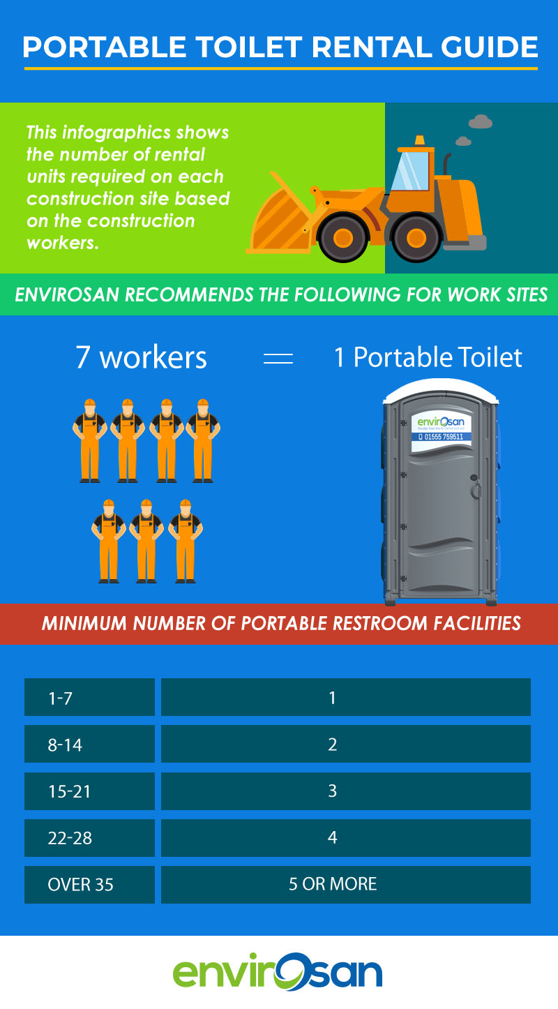 Renting a Portable Toilet for your house construction project portaloo ...